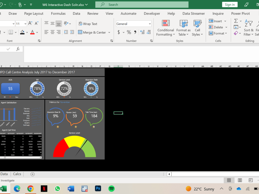 Automated, completely visualized, and efficiently designed dashboards. | Upwork