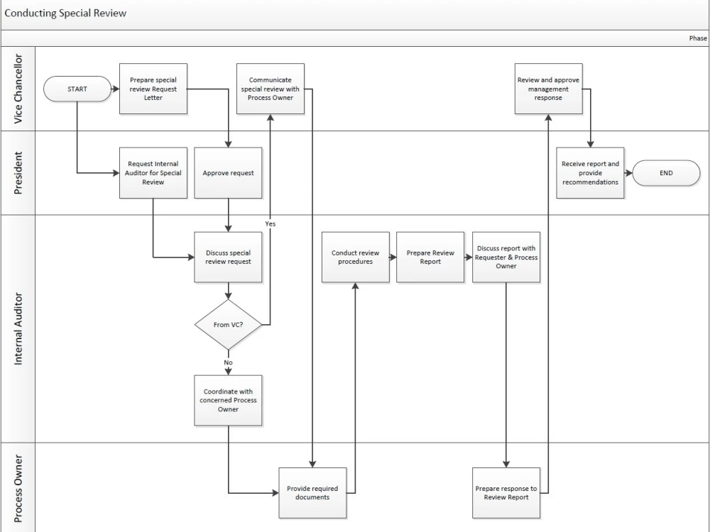 A process map that will help give your operations clarity | Upwork