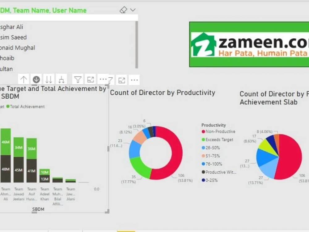 Professional dashboard and report by transforming your data using Power ...