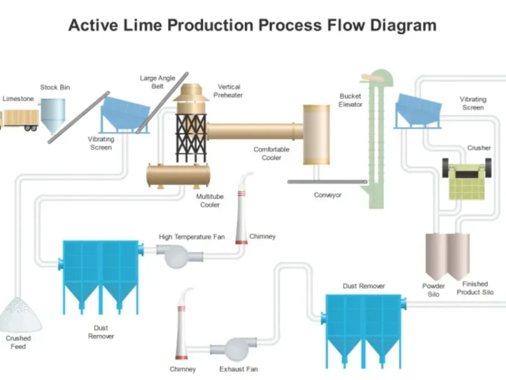 Industrial flow chart and process flow diagrams | Upwork
