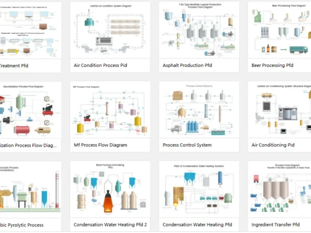 Industrial flow chart and process flow diagrams | Upwork