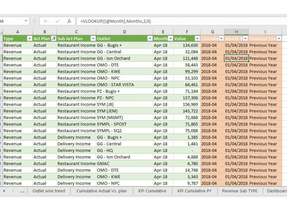 Excel data entry, formatting, organize and compile service. | Upwork