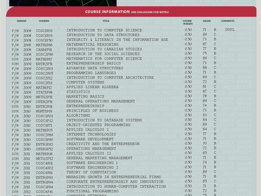 Semester Transcript/DMC Templates for your Institutions | Upwork