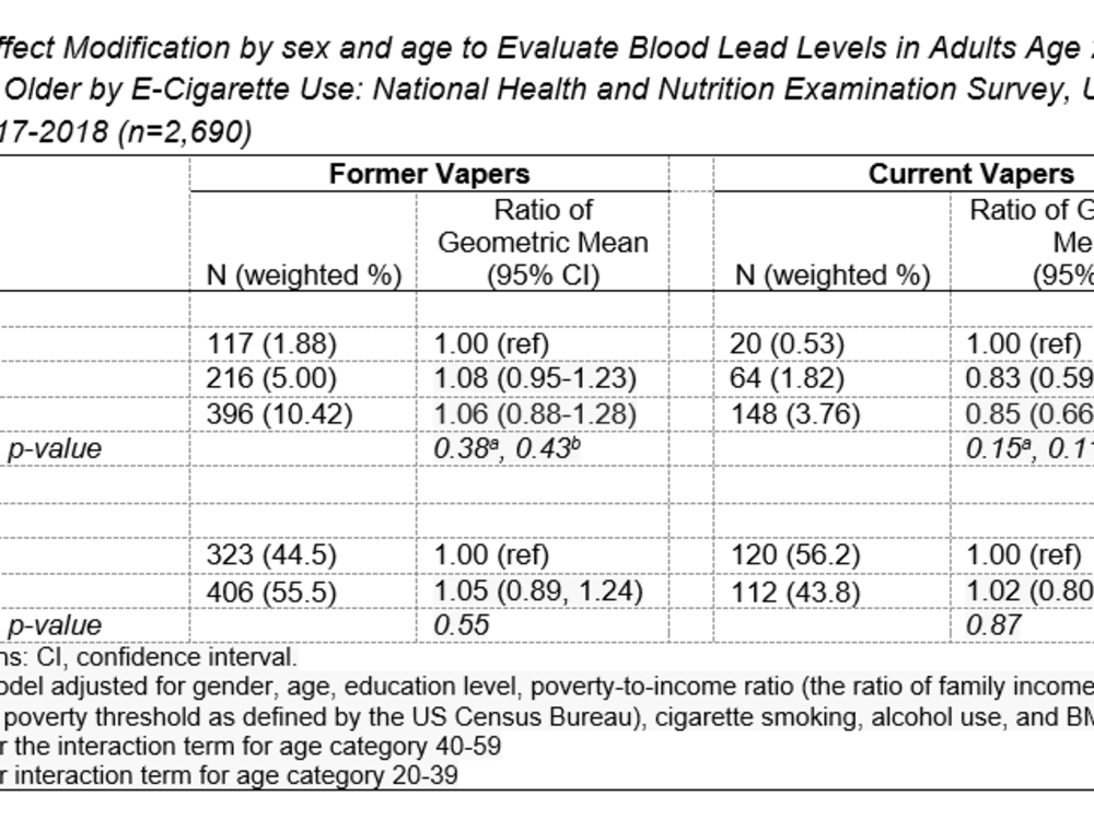 Quantitative data analysis in Stata | Upwork