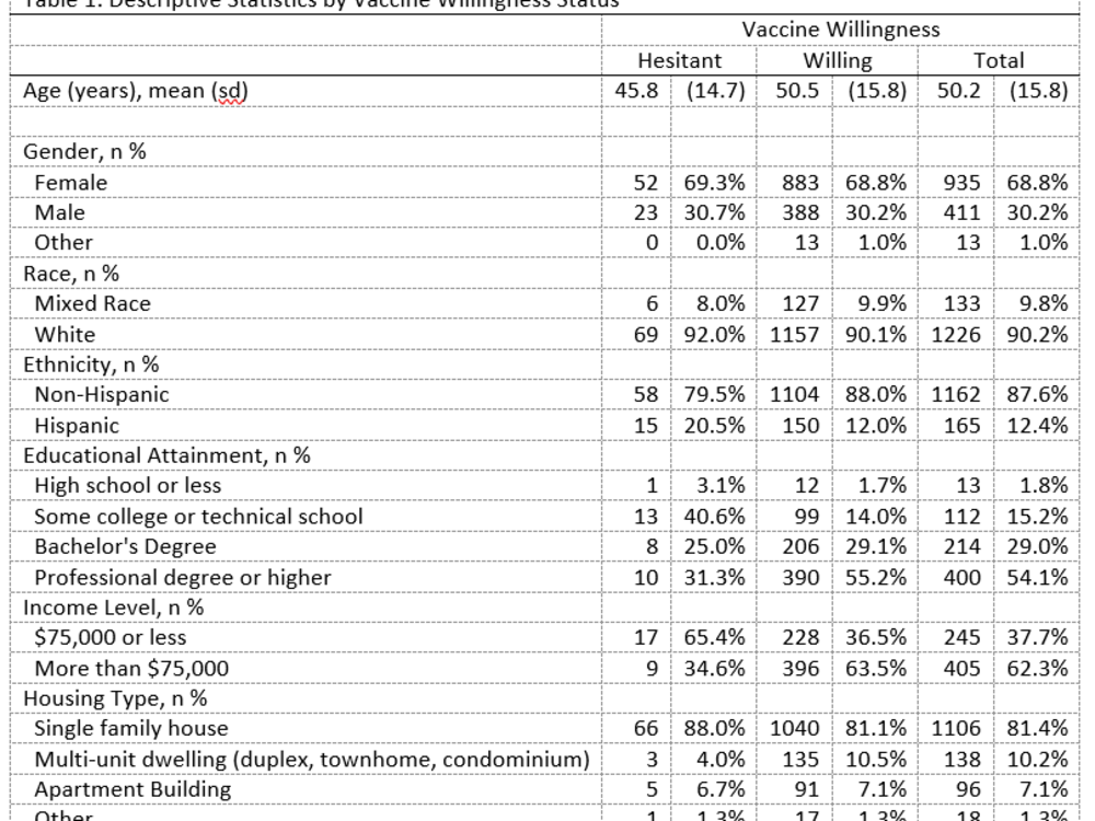 Quantitative data analysis in Stata | Upwork