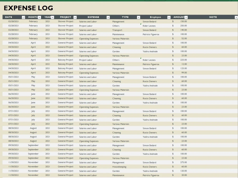 A beautiful dynamic MS Excel dashboard | Upwork