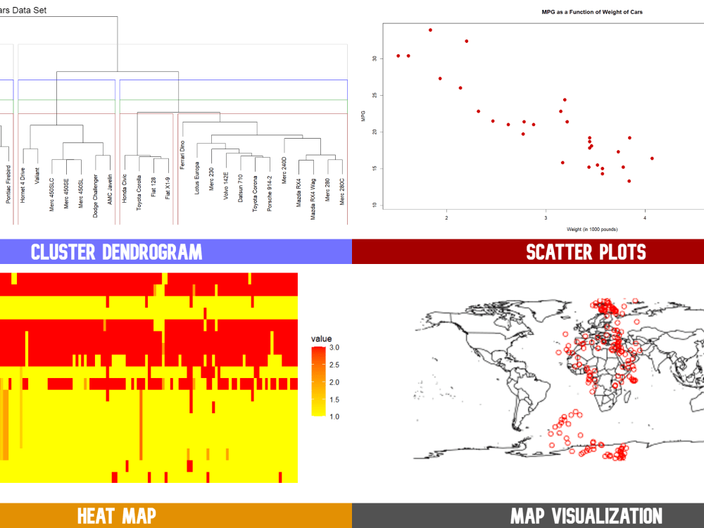 Data analysis and visualization using r and rstudio | Upwork