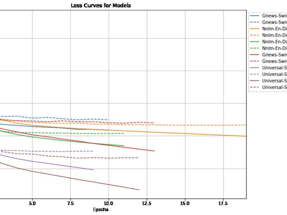 Machine Learning, Deep Learning and NLP projects | Upwork
