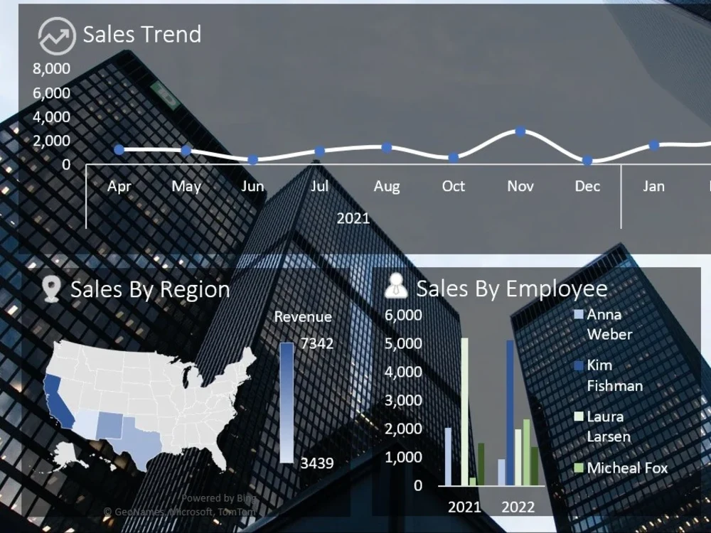 An Interactive Performance Dashboard with Pivot Tables and Pivot Charts ...