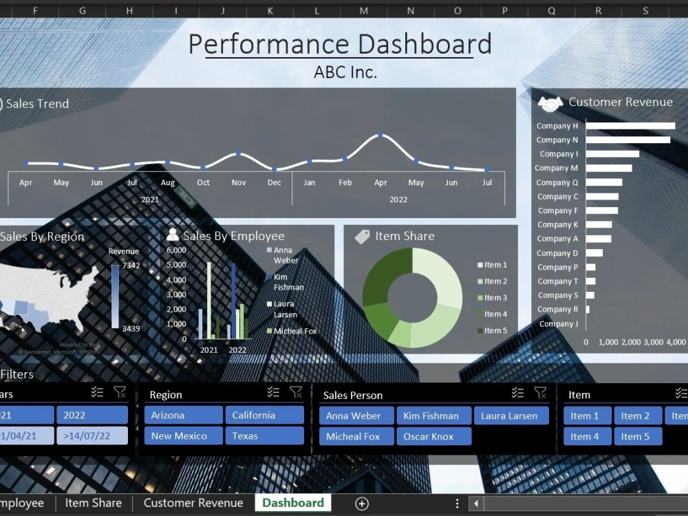 An Interactive Performance Dashboard with Pivot Tables and Pivot Charts ...