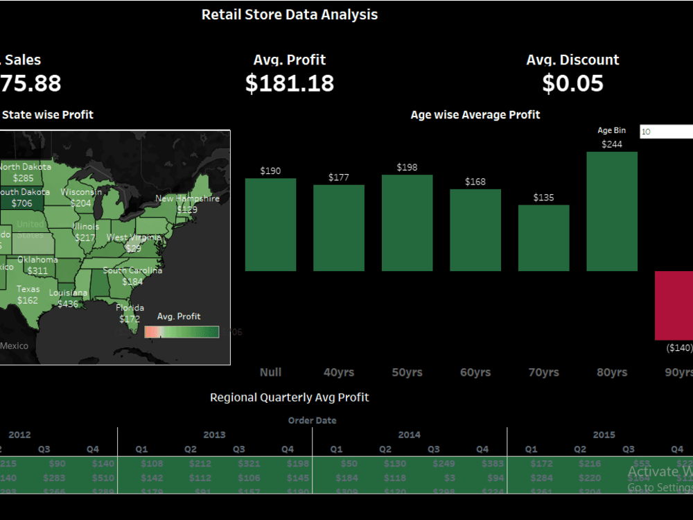 Great dashboards and visuals in Tableau | Upwork