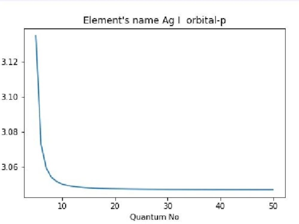 Visualization plots for your report with statistical error analysis ...