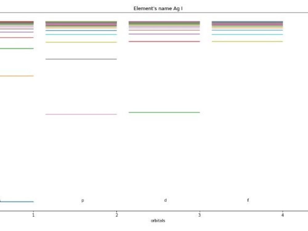 Visualization plots for your report with statistical error analysis ...
