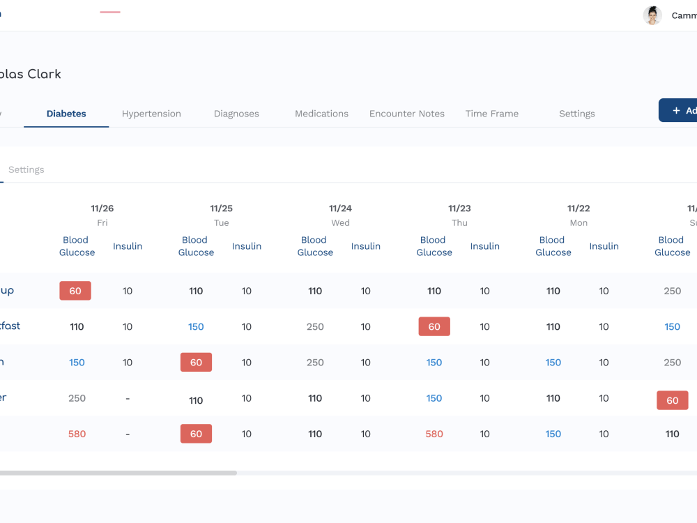 SaaS Platform MVP with User Management and Payments | Upwork