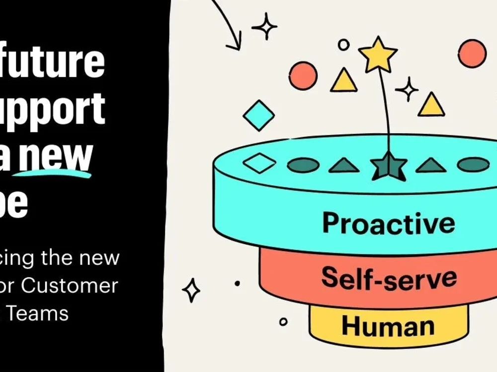 Intercom | Resolution Bot Setup | Upwork