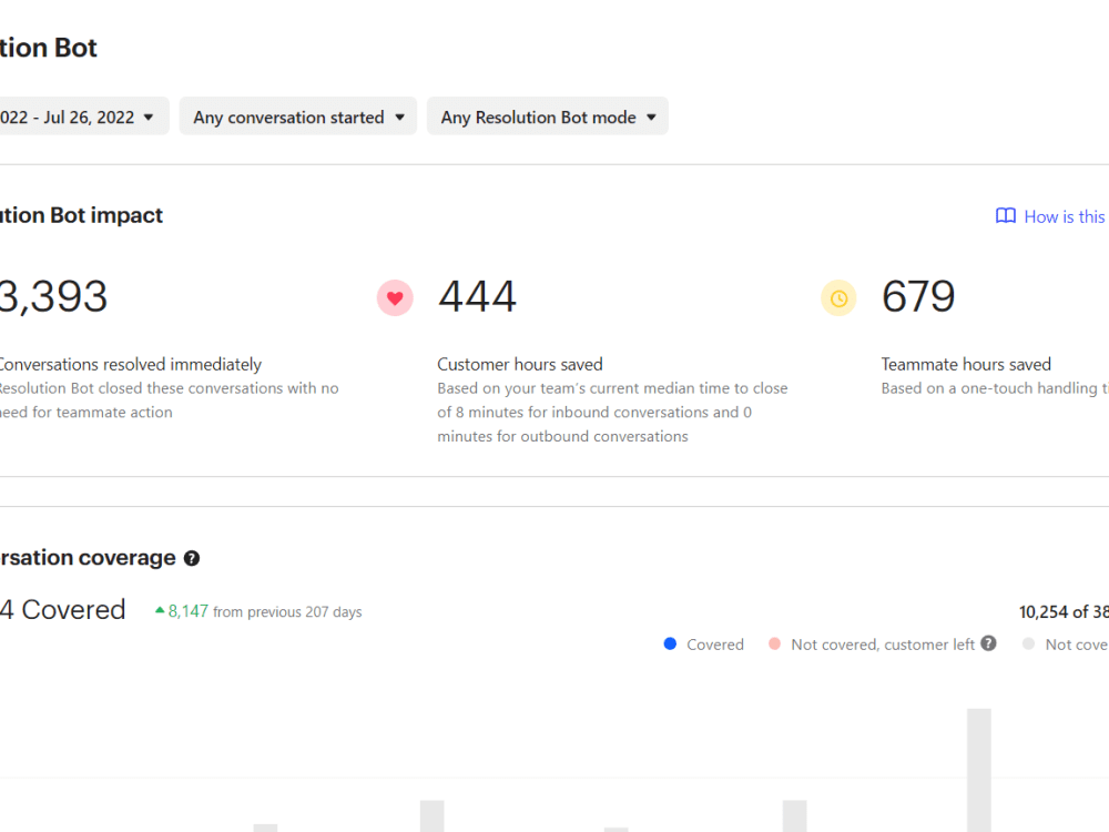 Intercom | Resolution Bot Setup | Upwork