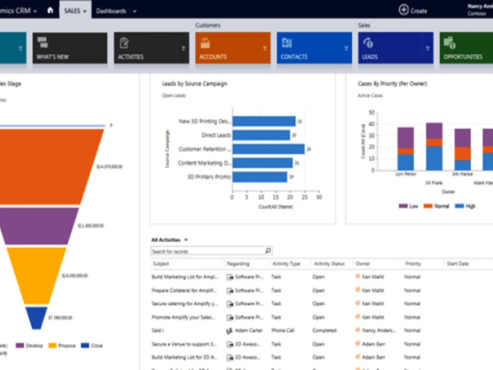 Customized Dynamics CRM according to your needs | Upwork