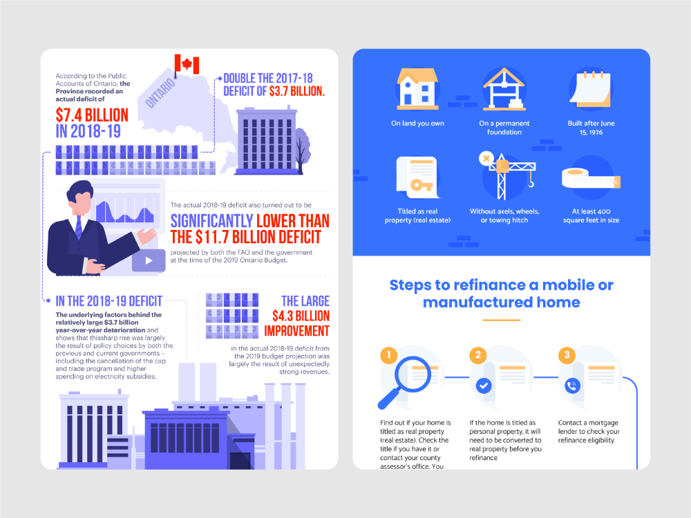 A top-notch and unique infographic | Upwork