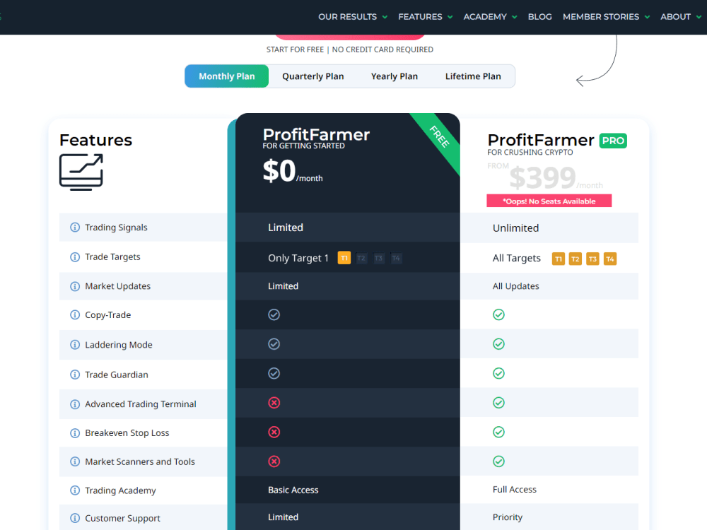 A conversion of your web design to WordPress website (Elementor) | Upwork