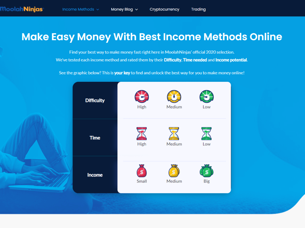 A conversion of your web design to WordPress website (Elementor) | Upwork