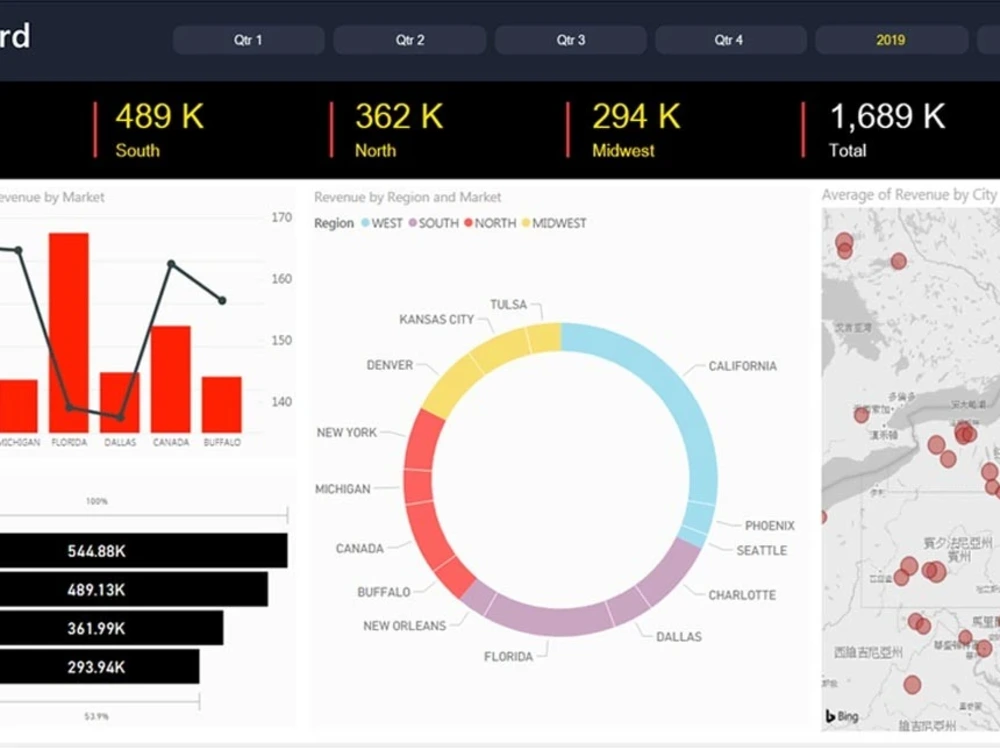 Data cleaning, visualization, machine learning | Upwork Data cleaning, visualization, machine learning | Upwork