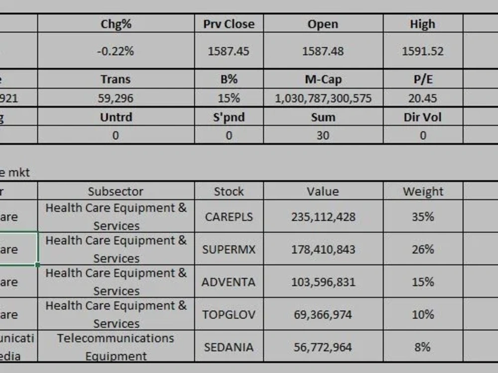 A nicely formatted table extracted from non-editable pdf / image file ...
