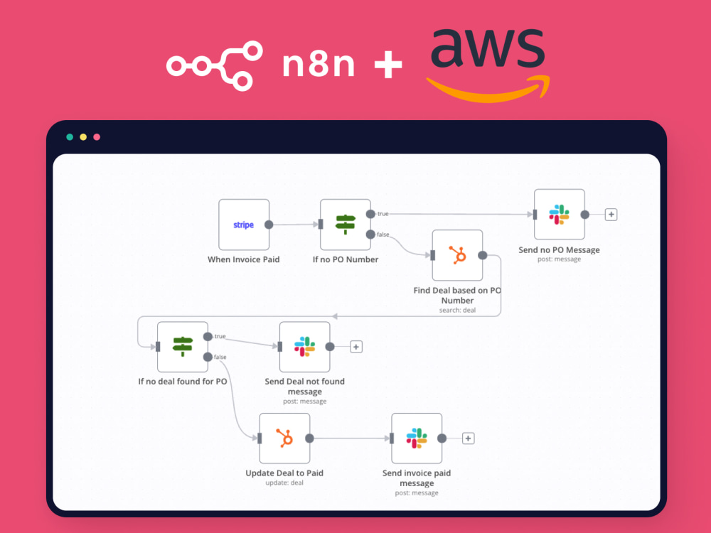 A self hosted n8n on AWS | Upwork