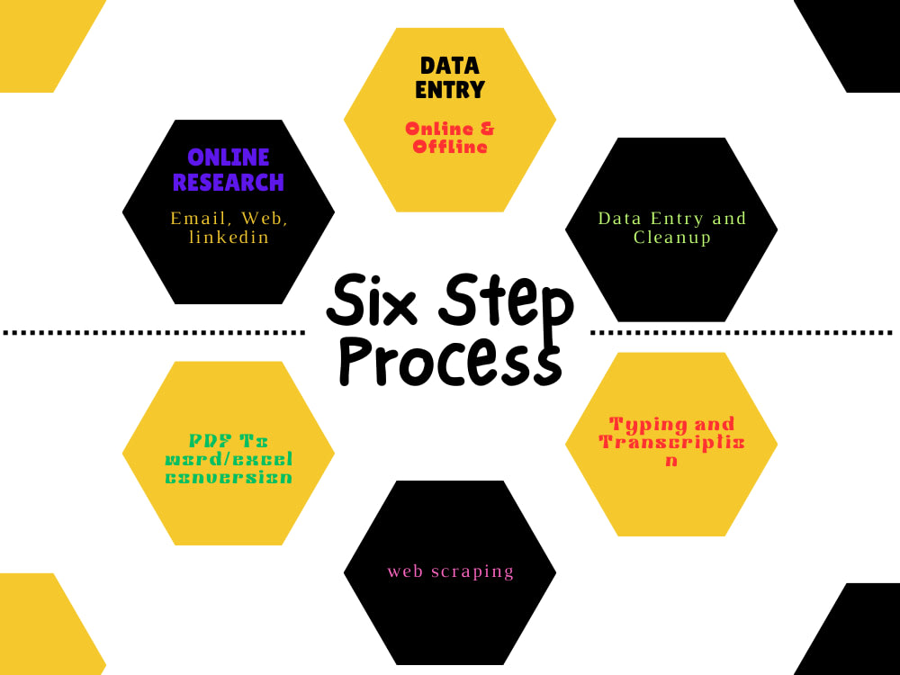 Data entry professional ready to elevate your project | Upwork