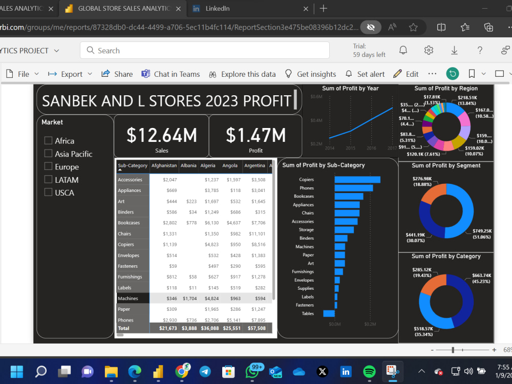 Sales Analysis and Visualization Dashboard | Upwork