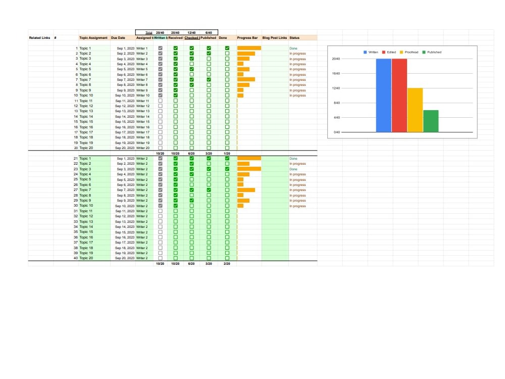 Data entry tasks done efficiently and effectively | Upwork
