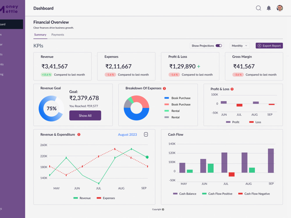 A curated interactive dashboard design for your business or your ...