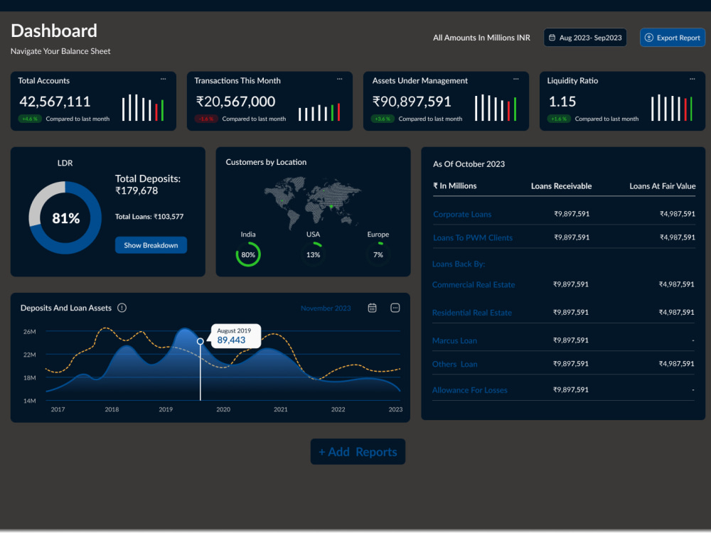A curated interactive dashboard design for your business or your ...