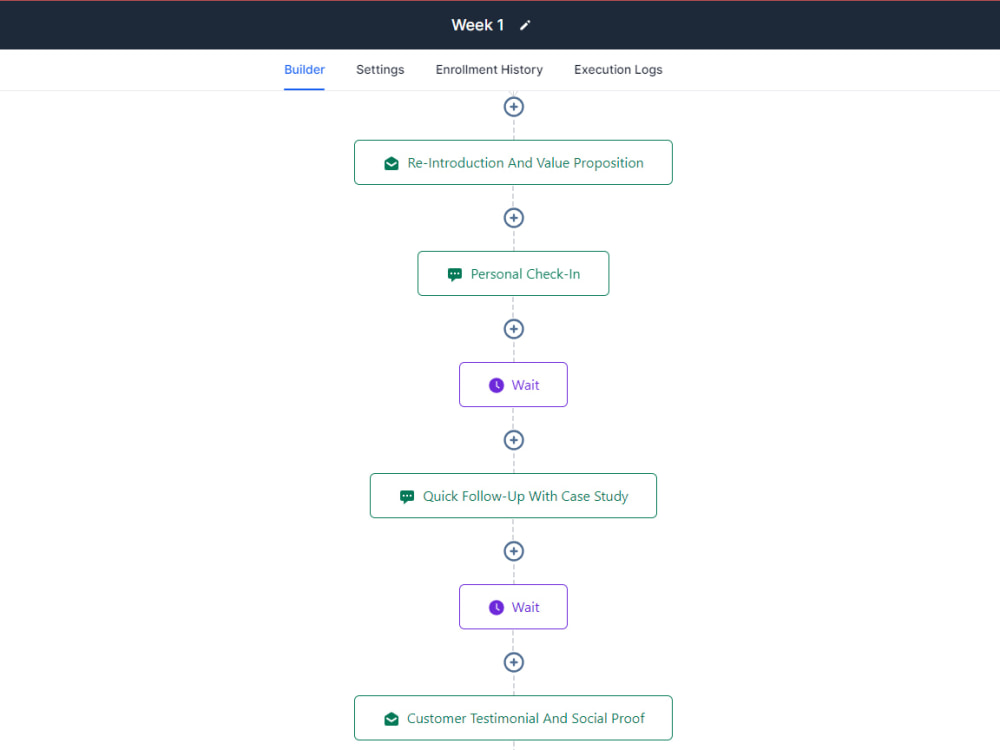 Gohighlevel, Clickfunnel, systeme.io, workflow websites, sales funnel ...