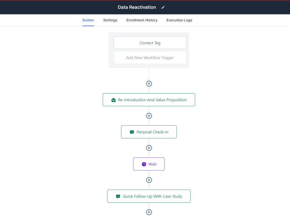 Gohighlevel, Clickfunnel, systeme.io, workflow websites, sales funnel ...