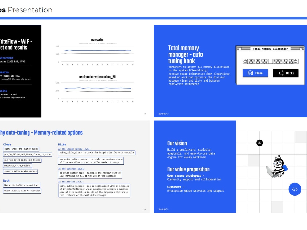Your brand elevated with targeted identity | Upwork