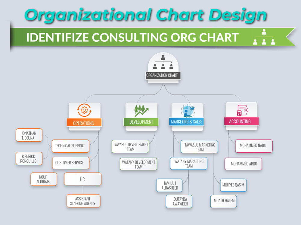 Organizational Chart Design Professionally | Upwork