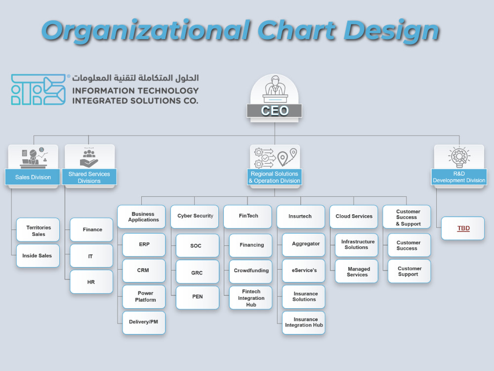 Organizational Chart Design Professionally | Upwork
