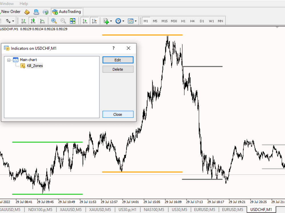 Kill Zone Custom Indicator | Upwork