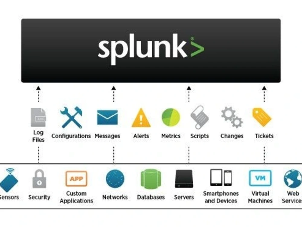 A Rock Solid And Secure Splunk Environment Upwork
