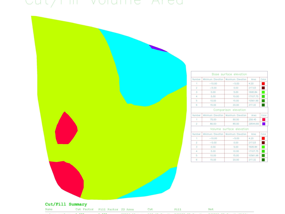 Any plot Earthwork Cut Fill Volume Analysis in civil 3d | Upwork