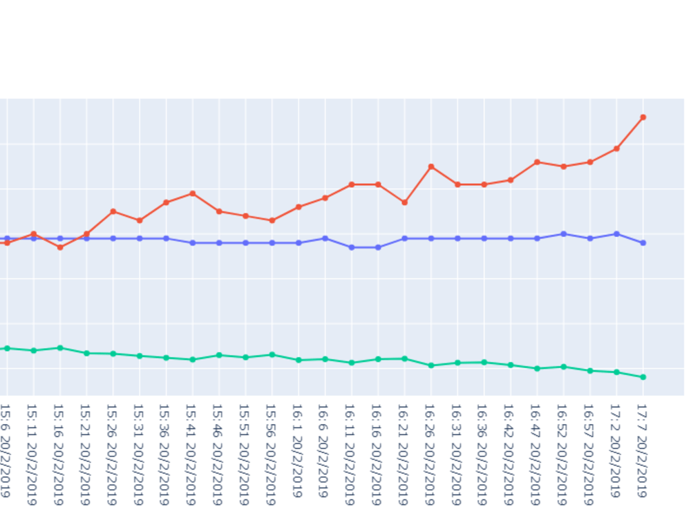 A notebook (Jupyter/Colab) with trained model and graphs | Upwork