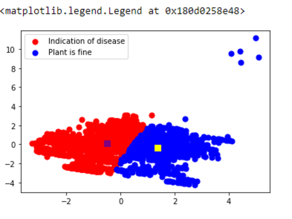 A notebook (Jupyter/Colab) with trained model and graphs | Upwork