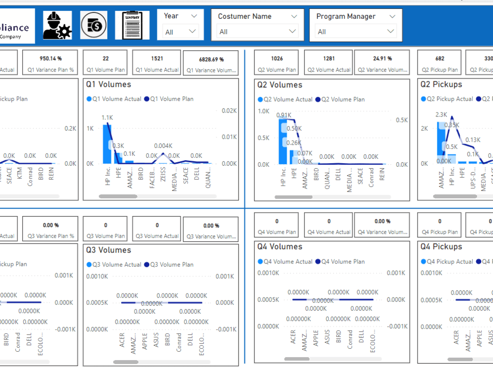 Interactive and insightful Microsoft Power BI Dashboard | Upwork