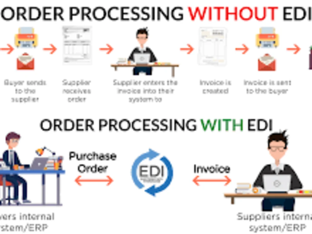 Virtual Assistant Ecommerce Edi order fulfilment and supply chain ...