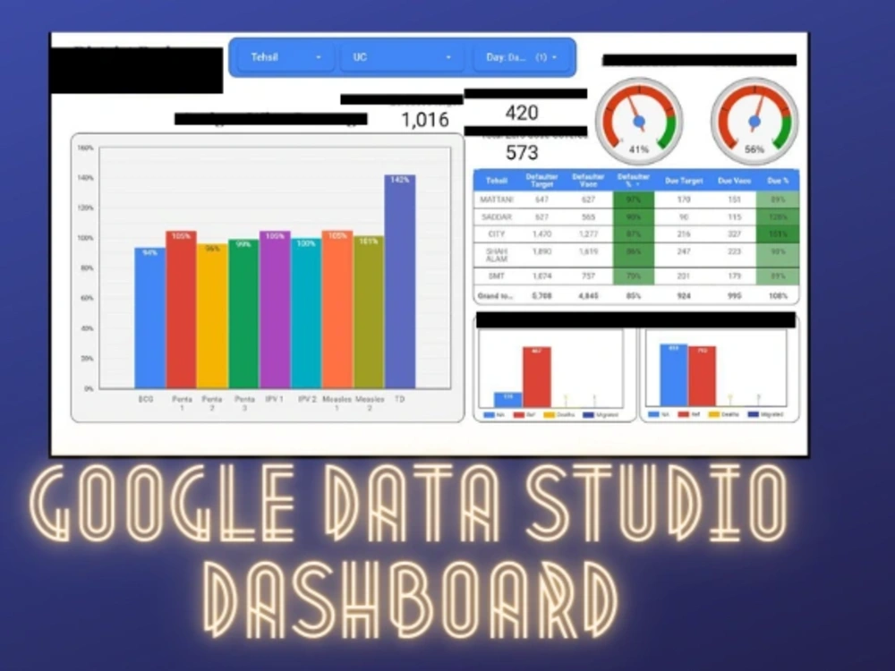 Google Data Studio dashboard | Upwork
