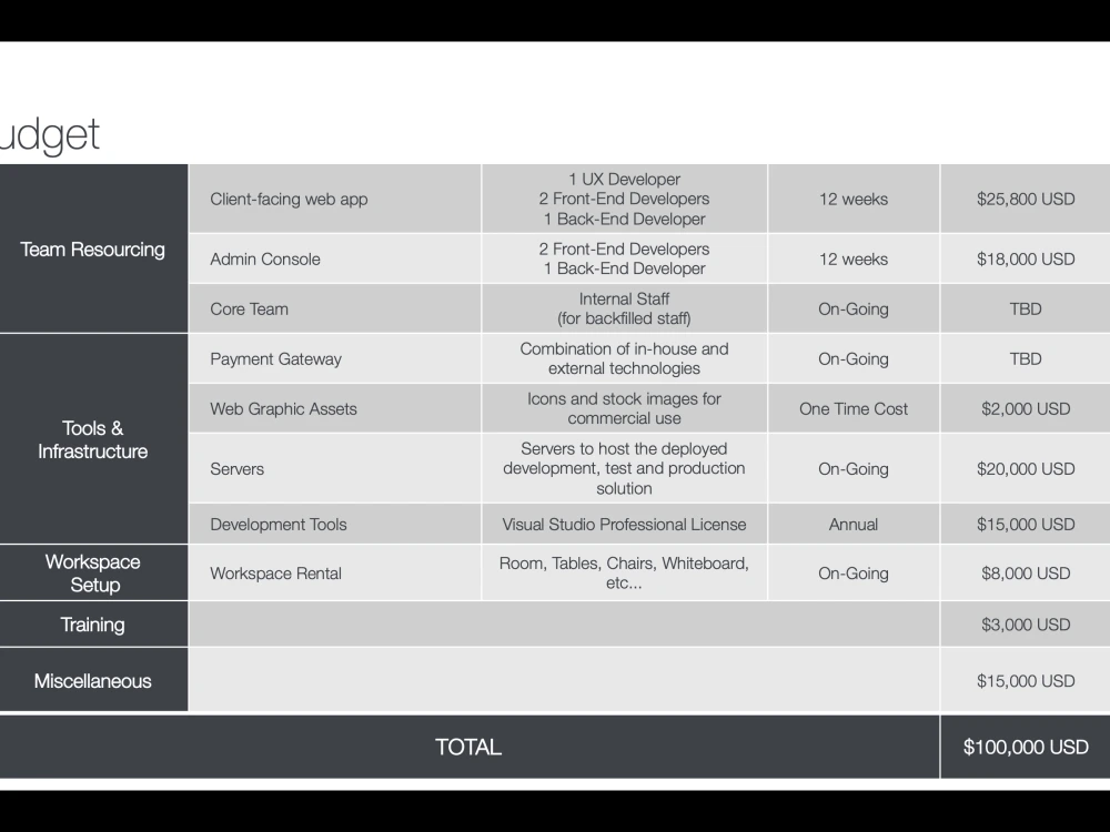 A concise, professional and impactful powerpoint presentation | Upwork
