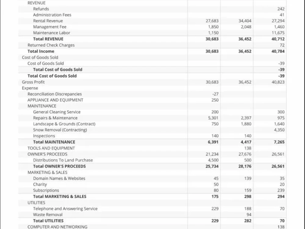 Professional financial statements, work-flow ideas & creative solutions ...