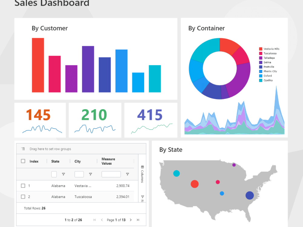 An amazing Tableau Dashboard build | Upwork