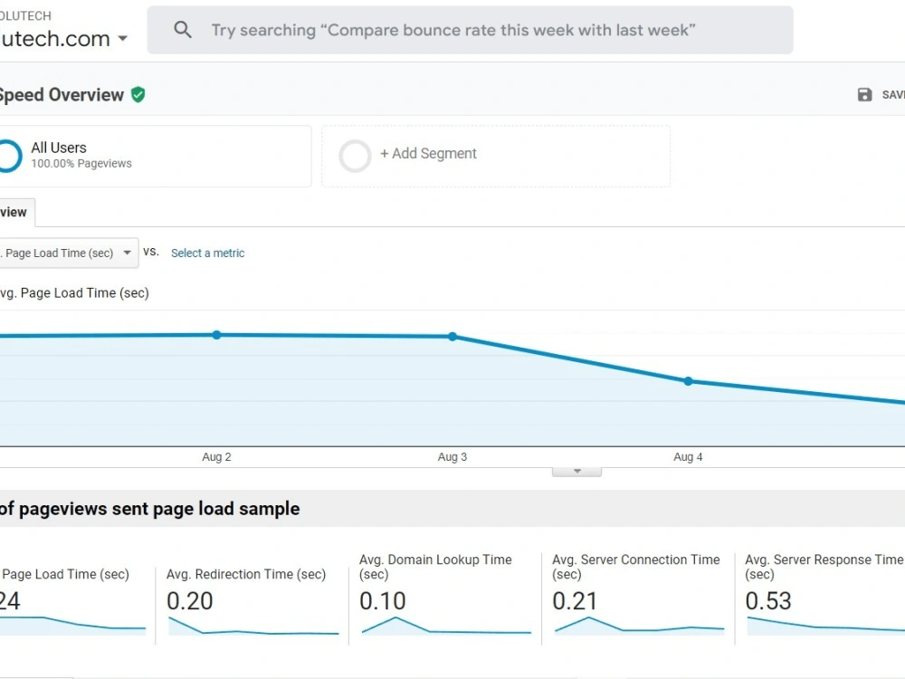 The improved loading speed of your WordPress website | Upwork