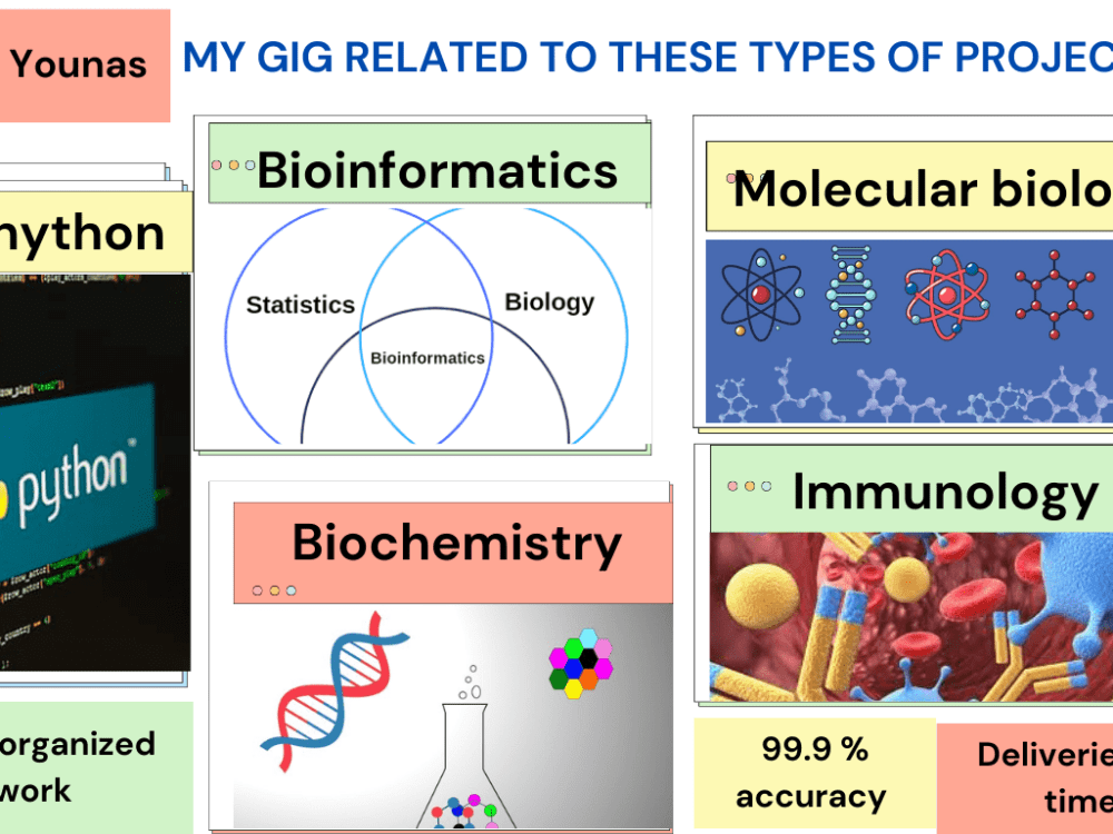 Amazing work associated with bioinformatics, python and microbiology ...